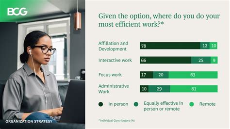 Yujing Liu On Linkedin Making Flexible Working Models Work