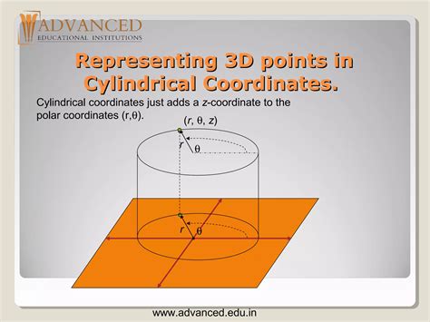 Cylindrical And Spherical Coordinates Shalini Ppt