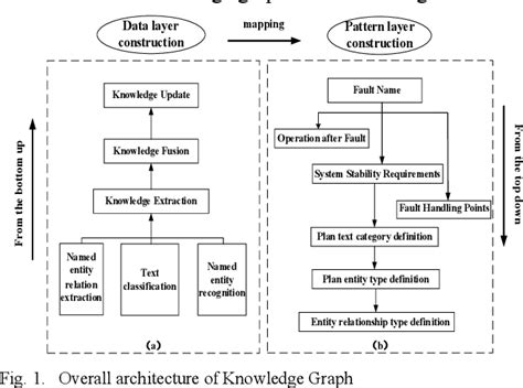 Figure 1 From A Knowledge Extraction Method Based On Deep Learning Applied To Distribution