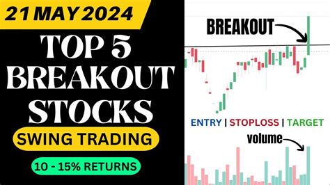 Top Breakout Stocks For Swing Trading For Tomorrow 21 May 24 🔥 Youtube