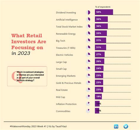 Tausif K On Linkedin Datafam Makeovermonday Makeovermonday Tableau Datafam Socialproject…