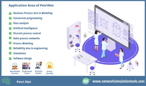 Petri Net Model In Software Engineering Computer Network Network