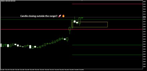 Big Player Range Buy Trading Indicator For Metatrader 5