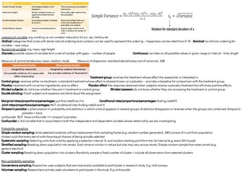 Gea Cheatsheet 2 Summary Of Lecture Notes And Slides Categorical Variable E Smoking Vs
