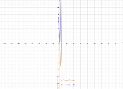 Use The Graph Or Table Feature Of A Graphing Utility To Det Quizlet