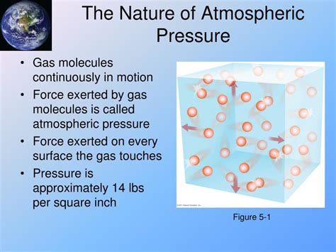 PPT Atmospheric Pressure And Wind PowerPoint Presentation Free
