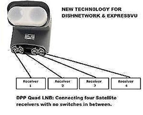 Dish 500 Lnb Wiring Diagram Dish 500 Lnb Wiring Diagram