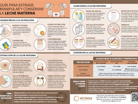 Paraliza Consignație America Extraccion Manual De Leche Materna Să