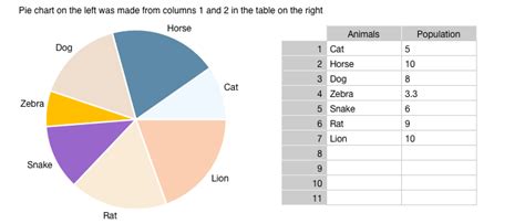 Pie Chart