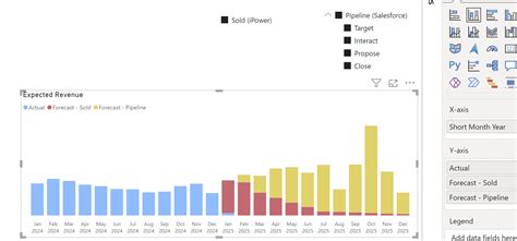 How To Club Together Separate Slicers And Still Sh Microsoft