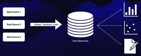 The Evolution Of Data Platform Architectures