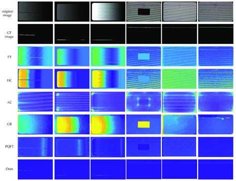 Comparison Of Saliency Maps Of Different Methods Download Scientific