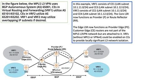 Mpls Vpn Layer 2