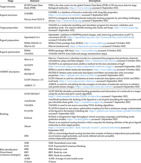 Resources Used In The Screening Workflow For Trpv1 Download