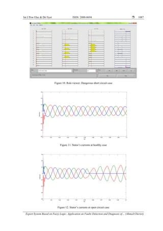 Expert System Based On Fuzzy Logic Application On Faults Detection And