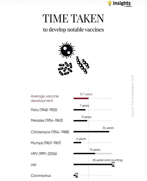 Dr Sarah Patel Posted On Linkedin