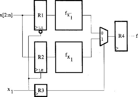 Sequential Logic Semantic Scholar