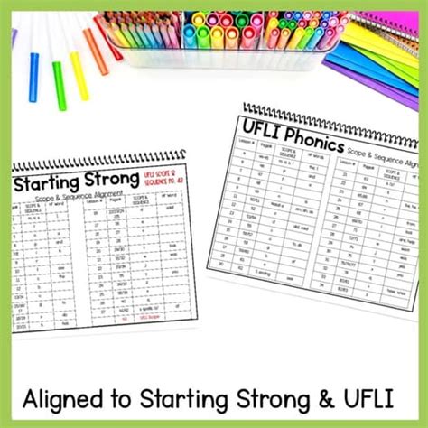 Phonics Fluency Pyramid Sentences Fluency Triangles Aligned To Ufli For K 1