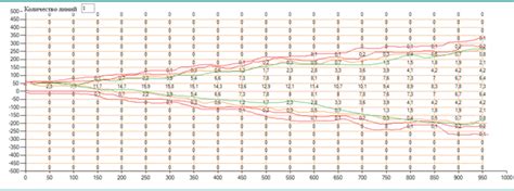 C Isolines Level Lines Stack Overflow
