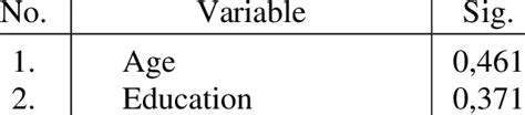 results of the insignificant multiple logistic regression test