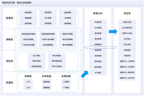 智能风控决策引擎 中后台设计策略1：设计原则、业务解构、服务抽象 搜狐大视野 搜狐新闻