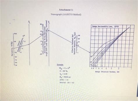 Solved A Flexible Pavement Structural Design For An