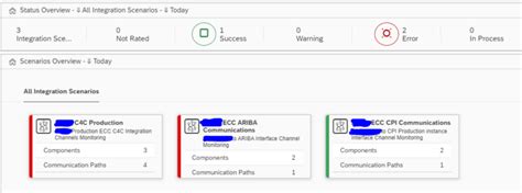SAP Focused Run Cloud Monitoring Overview Saptechnicalguru Com