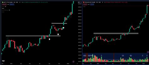 Momentum Trading Strategy Dot Net Tutorials