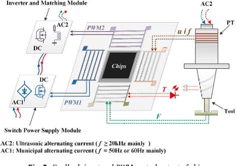 Figure 1 From Review Of The Design Of Power Ultrasonic Generator For Piezoelectric Transducer