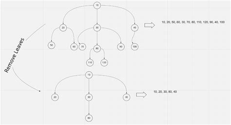 Generic Tree Data Structure In Go
