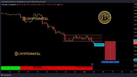 Bitcoin Ltf Chart Analysis Bearish Flag Breaking Down Cryptopatel