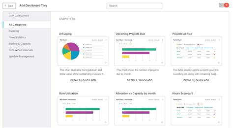 Why Use Dashboards Bigtime Software
