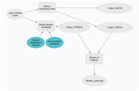 Lidar Dems For Continuous Flow Surface Hydrography Feature Extraction