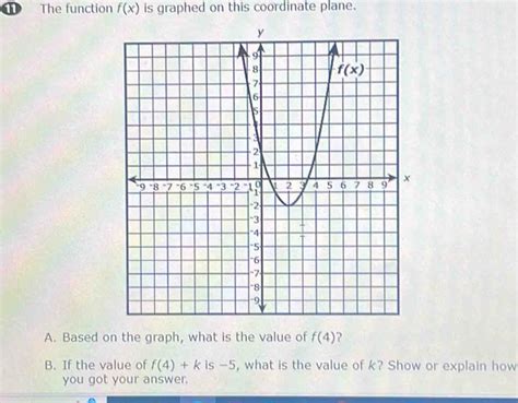 Solved The Function F X Is Graphed On This Coordinate Plane A Based