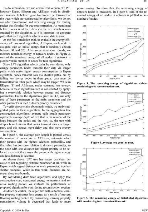 Aeespan Automata Based Energy Efficient Spanning Tree For Data Aggregation In Wireless Sensor
