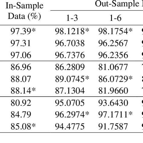 Rmse Reduction By Using Arima Transfer Function And Var Models Download Scientific Diagram