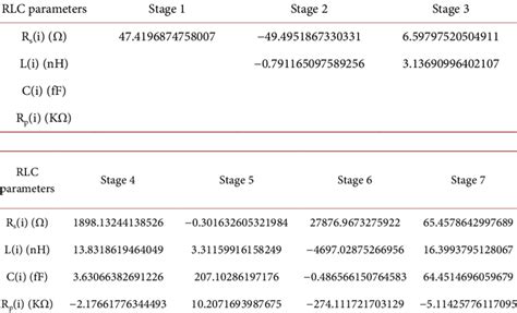 Rlc Parameters For The Spice Circuit Download Table