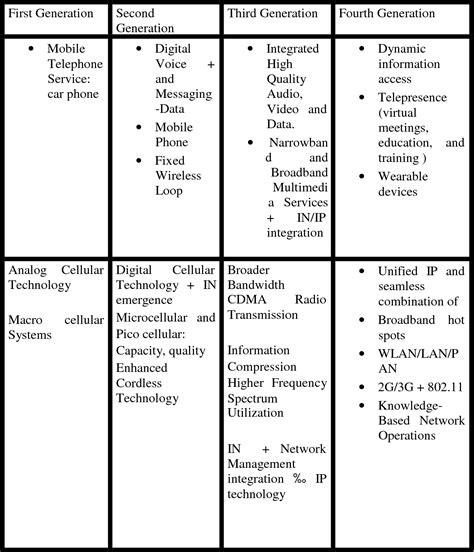 Table 22 From Implementation Of Vertical Handoff Algorithm Between