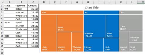DFW Excel Experts Blog Meet The Pie Chart S Brother The TreeMap Chart