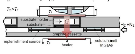 Figure 1 From Influence Of Indium Concentration On The Structure And Surface Morphology Of