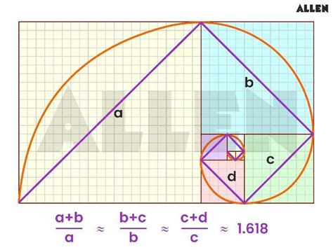 Fibonacci Numbers: Properties, Series, and Their Connection to the Golden Ratio