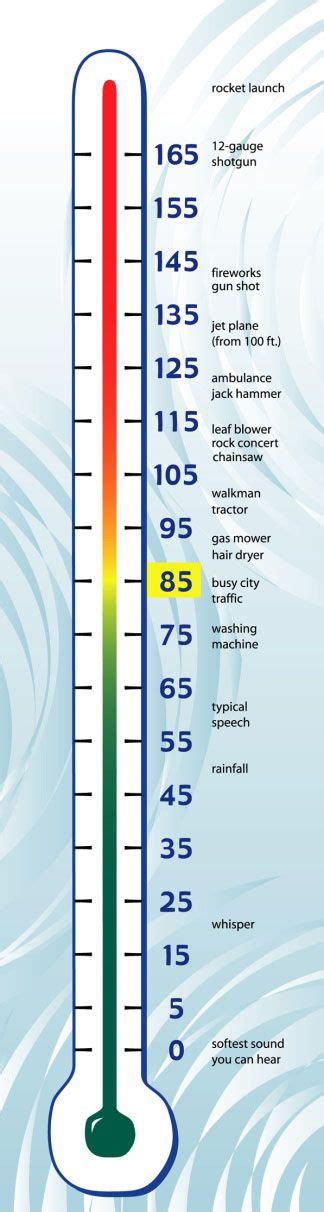 Dangerous Decibels How Loud Is Too Loud Sound Science Sound Waves Noise Pollution