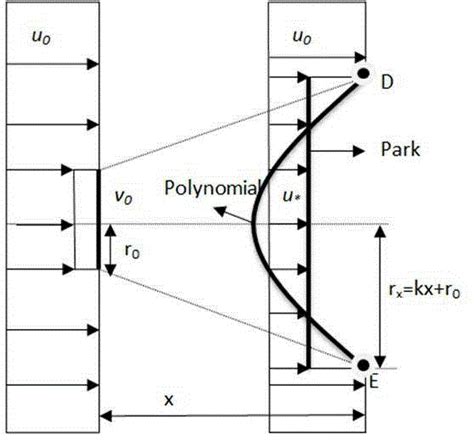 Two Dimensional Wake Flow Numerical Simulation Method Eureka Patsnap
