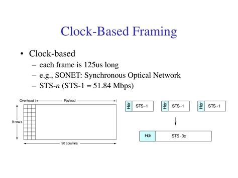 Ppt Outline Encoding Framing Error Detection Reliable Transmission Ethernet 8023 Powerpoint