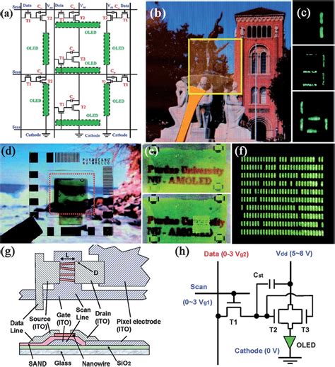 A C OLED Display Driven By As Doped In 2 O 3 NW FETs Reprinted With Download Scientific