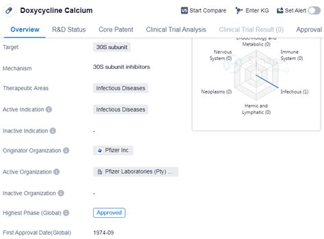 Unleashing The Power Of Doxycycline Calcium A Comprehensive Review On