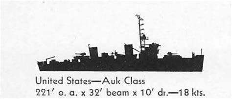 Auk Class Laststandonzombieisland