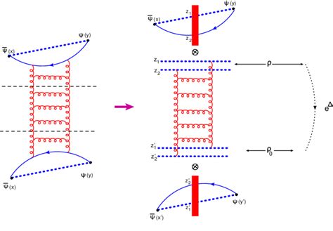 Here We Present A Diagrammatic Representation Of The Four Point Fermion Download Scientific