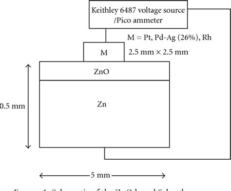 Figure 1 From Schottky Junction Methane Sensors Using Electrochemically Grown Nanocrystalline
