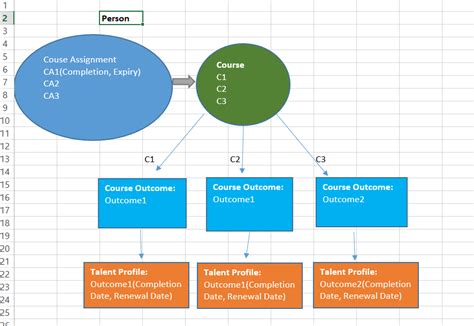 Query To Find The Certificates From Talent Profile Linked With Learn Course Assignments — Cloud